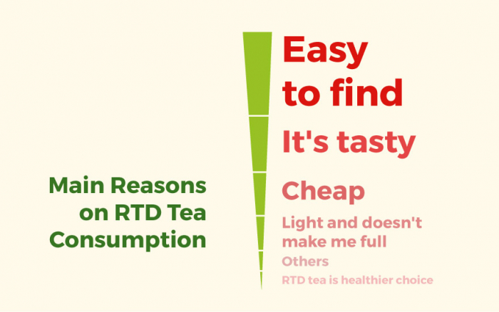 Ready to Drink Tea in Indonesia : Popular Choice in Indonesia