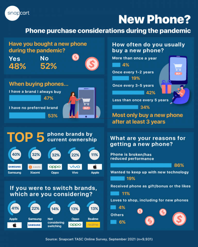 New Phone? – Snapcart