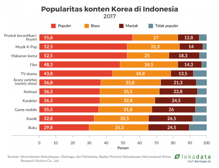 K-Everything: Indonesian consumption of Korean culture and entertainment – Snapcart