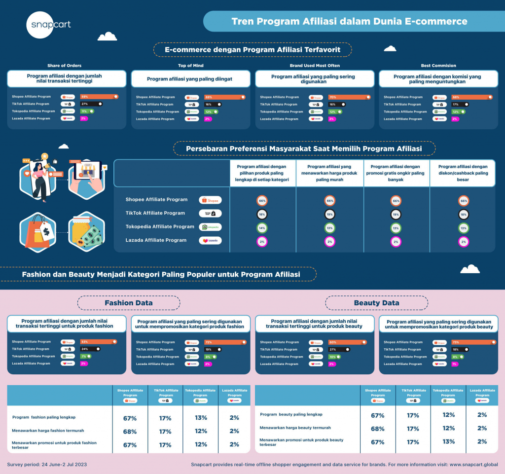 Era Baru Industri E-commerce Gaet Lebih Banyak Pasar Lewat Strategi ...